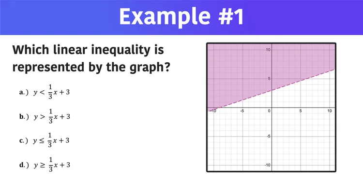 Which Linear Inequality is Represented by the Graph? (3 Examples ...