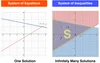 Graphing Systems of Inequalities in 3 Easy Steps — Mashup Math