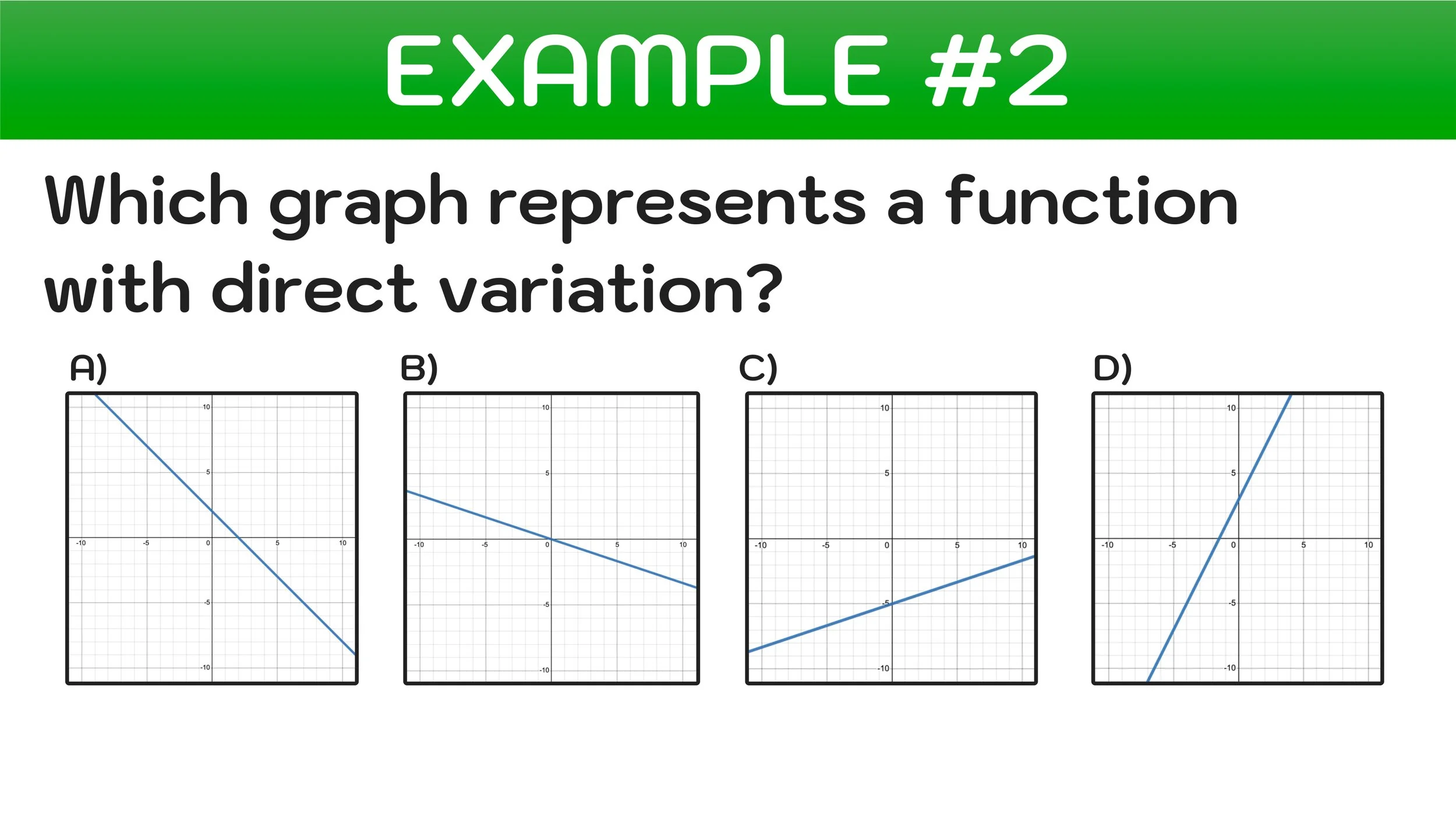 Direct Variation Explained—Definition, Equation, Examples — Mashup Math