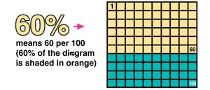 Calculating Percent Change in 3 Easy Steps — Mashup Math