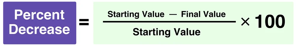 Correctly calculate percent decrease between two numbers in two clicks ...