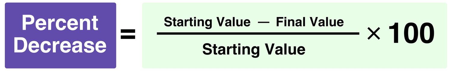 Correctly calculate percent decrease between two numbers in two clicks with this useful Percent ...