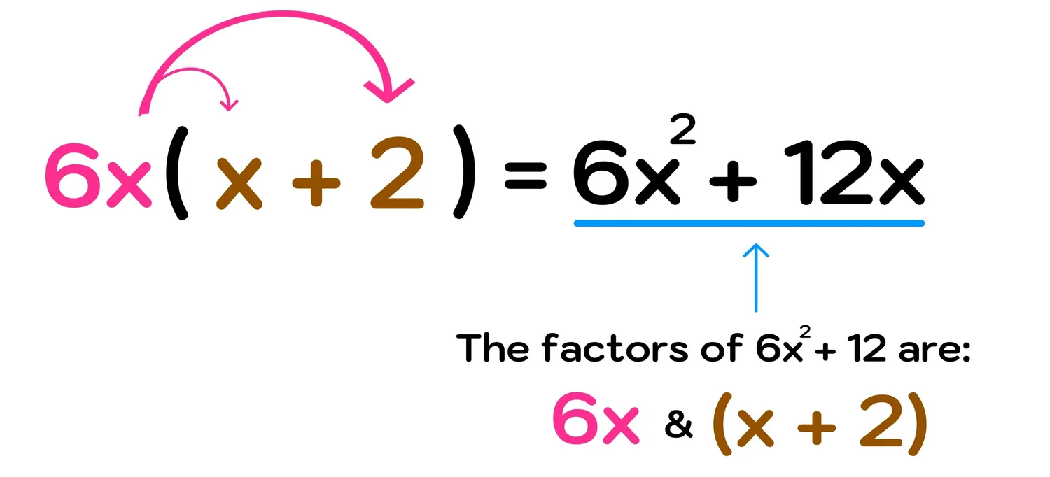 How to Factor Polynomials (Step-by-Step) — Mashup Math