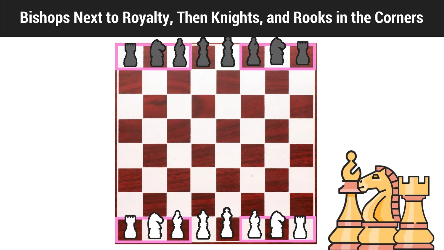 How to Set Up a Chess Board—Explained — Mashup Math