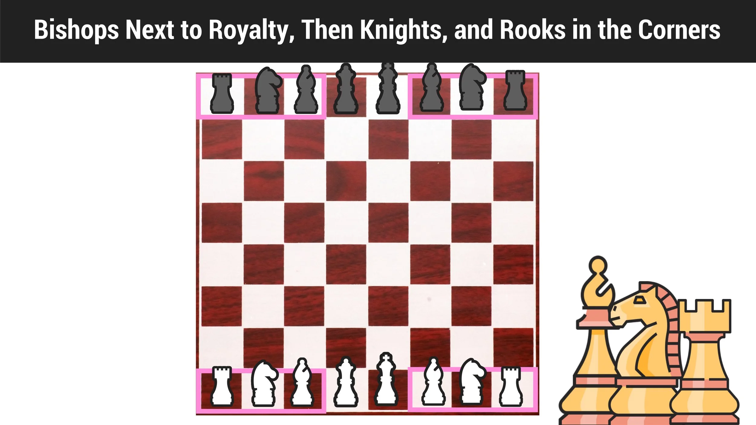 How to Set Up a Chess Board—Explained — Mashup Math