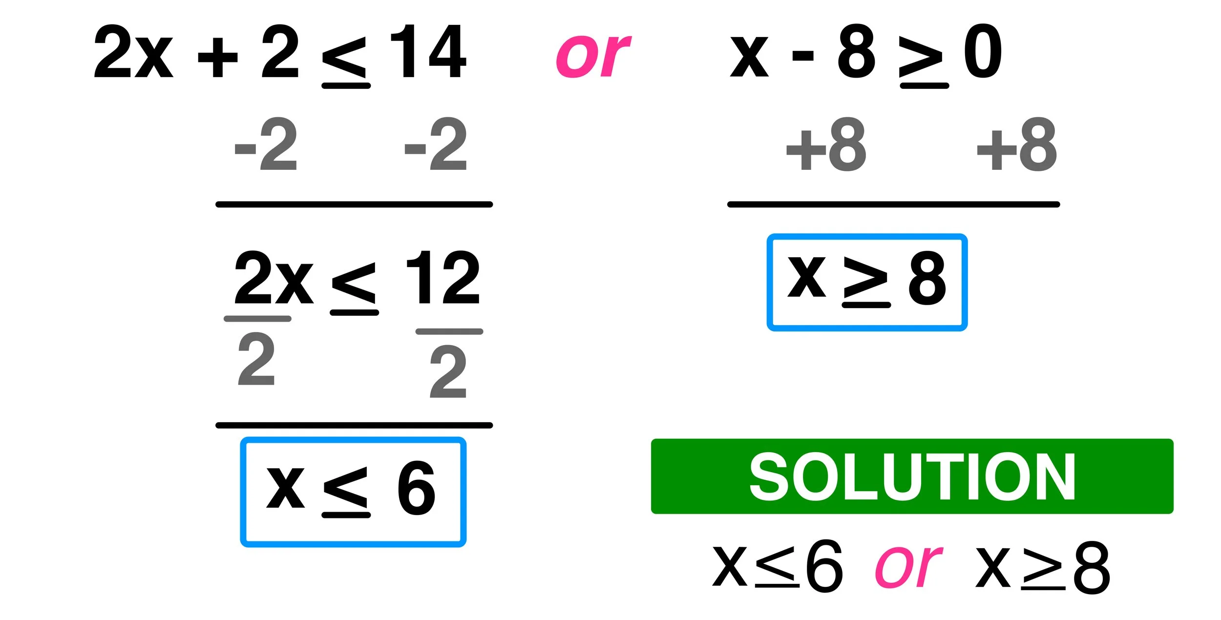 Compound Inequality Examples Compound Inequality Examples