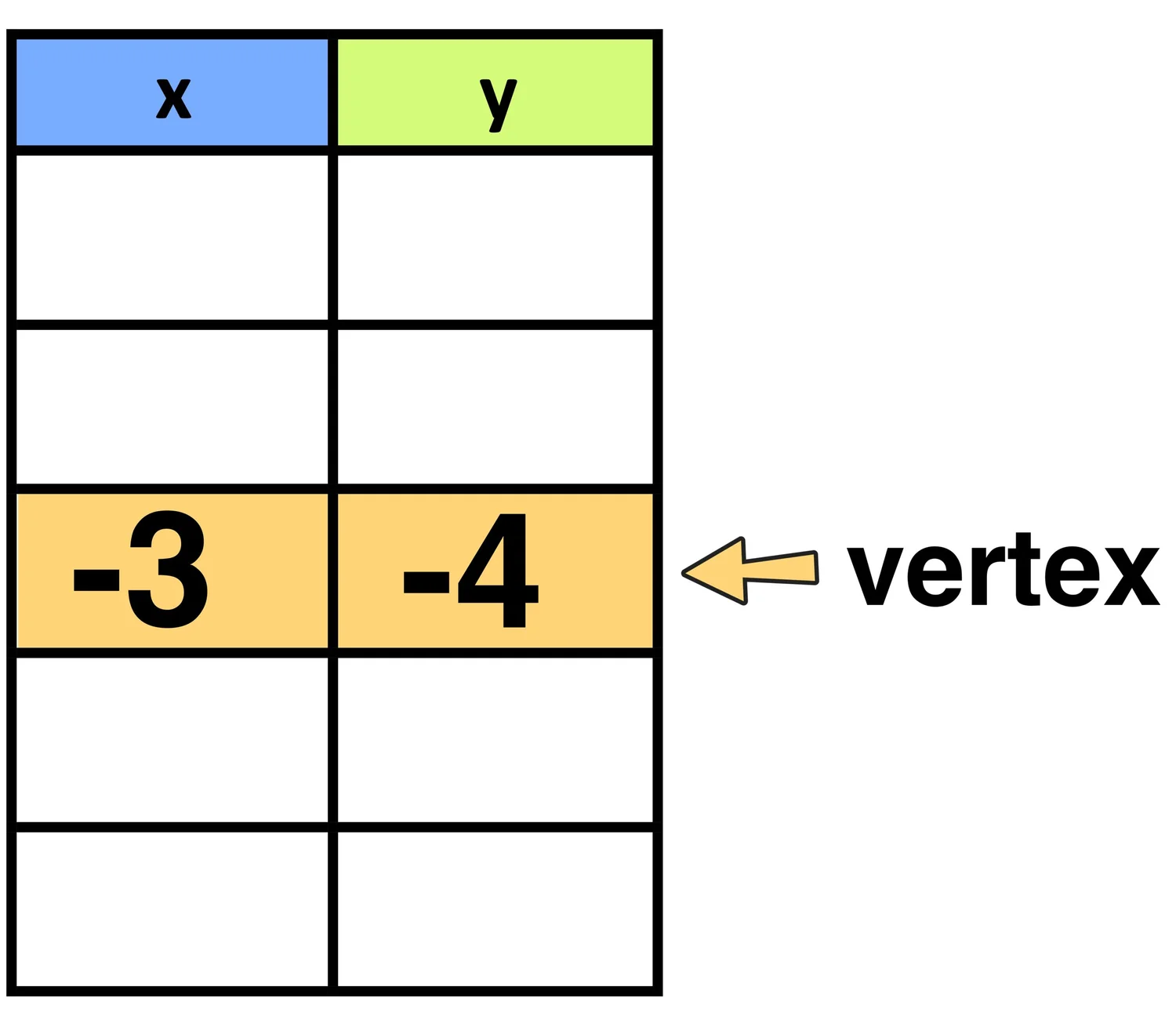 How to Graph a Parabola in 3 Easy Steps — Mashup Math