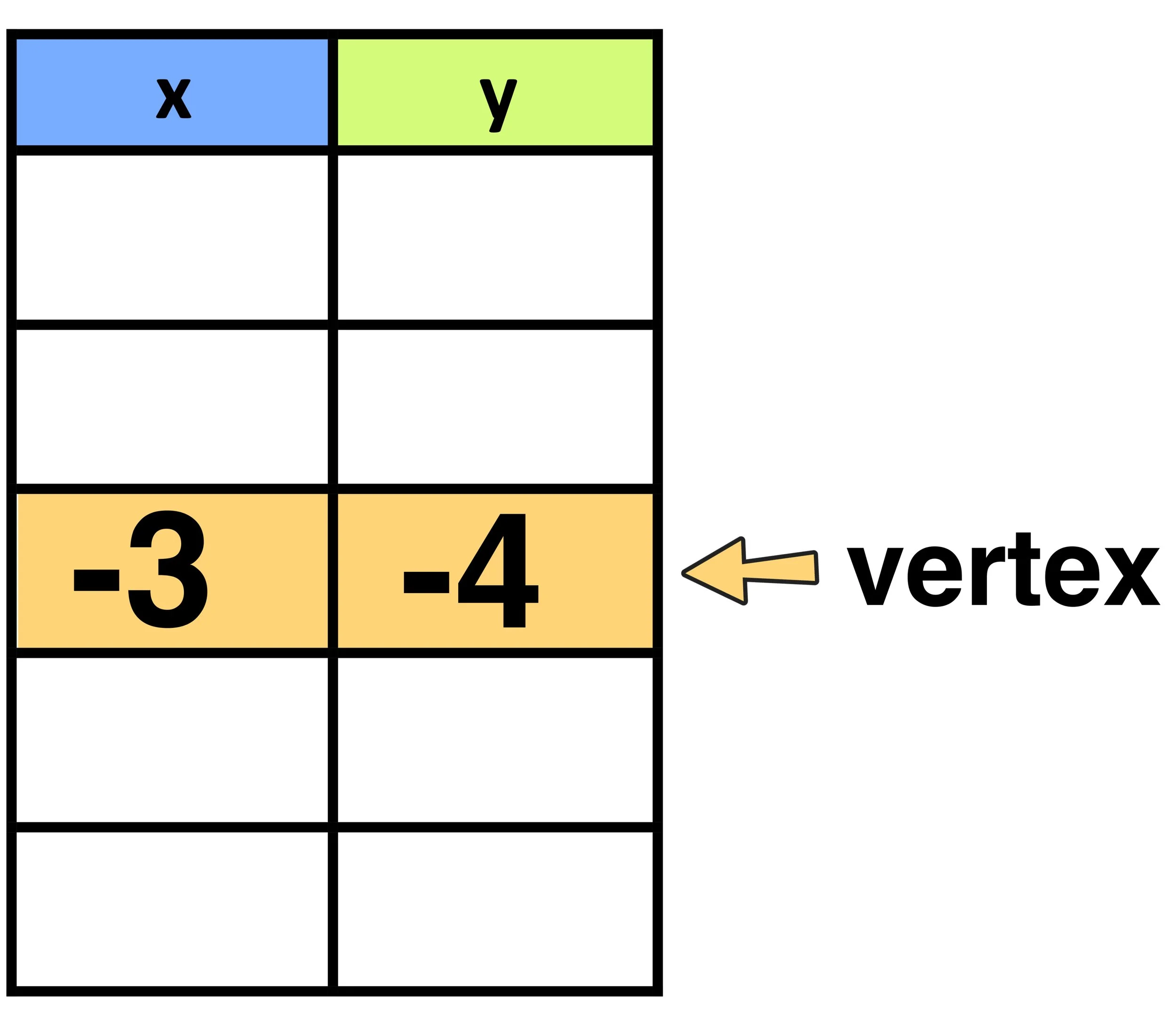 How to Graph a Parabola in 3 Easy Steps — Mashup Math