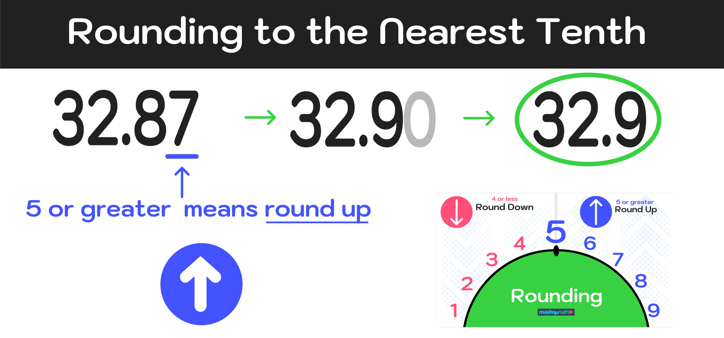 How to Round to the Nearest Tenth (Step-by-Step) — Mashup Math