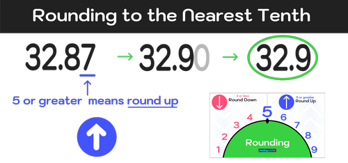 How to Round to the Nearest Tenth (Step-by-Step) — Mashup Math