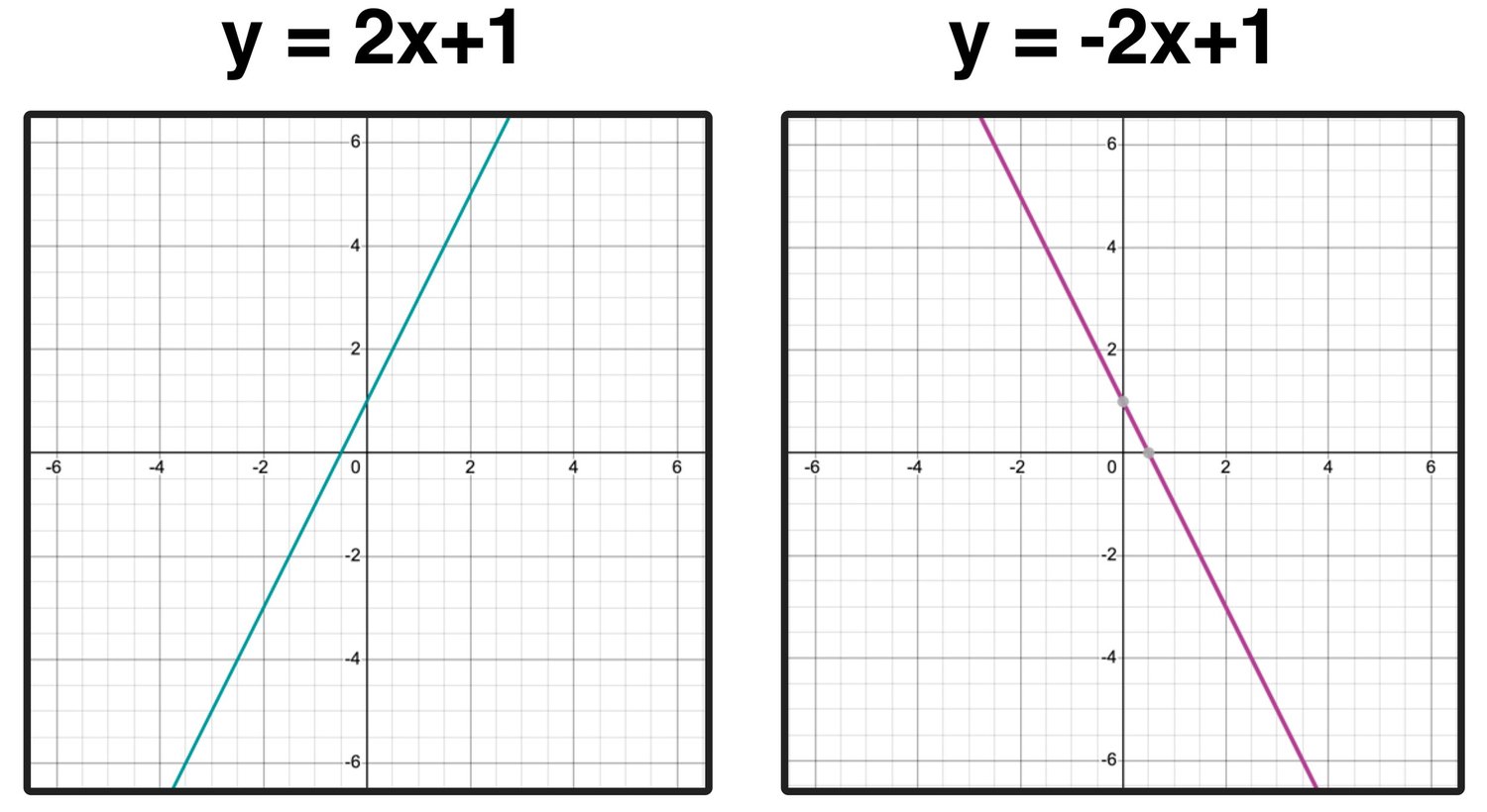 Graphing Linear Inequalities in 3 Easy Steps — Mashup Math