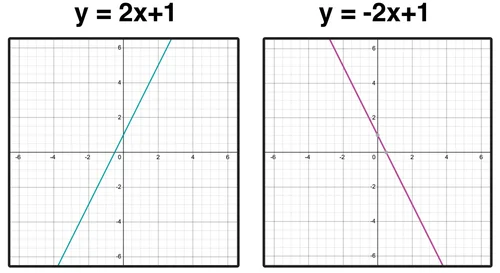 Graphing Linear Inequalities in 3 Easy Steps — Mashup Math