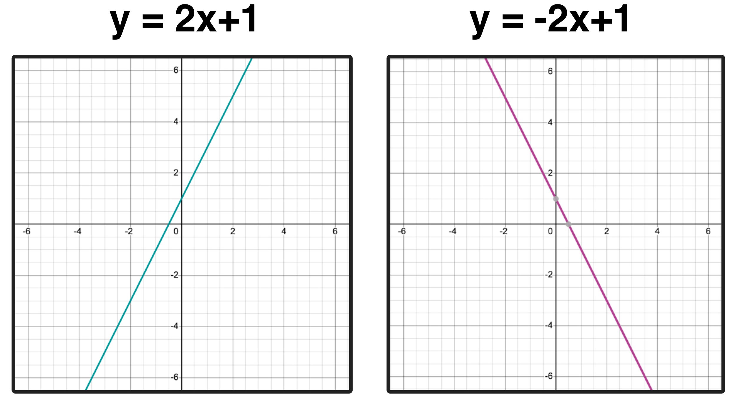 Graphing Linear Inequalities In 3 Easy Steps Mashup Math Graphing Linear Inequalities In 3 Easy Steps Mashup Math