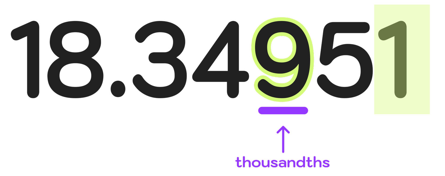 How to Round to the Nearest Thousandth (Step-by-Step) — Mashup Math