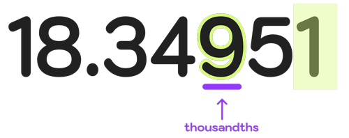 How to Round to the Nearest Thousandth (Step-by-Step) — Mashup Math