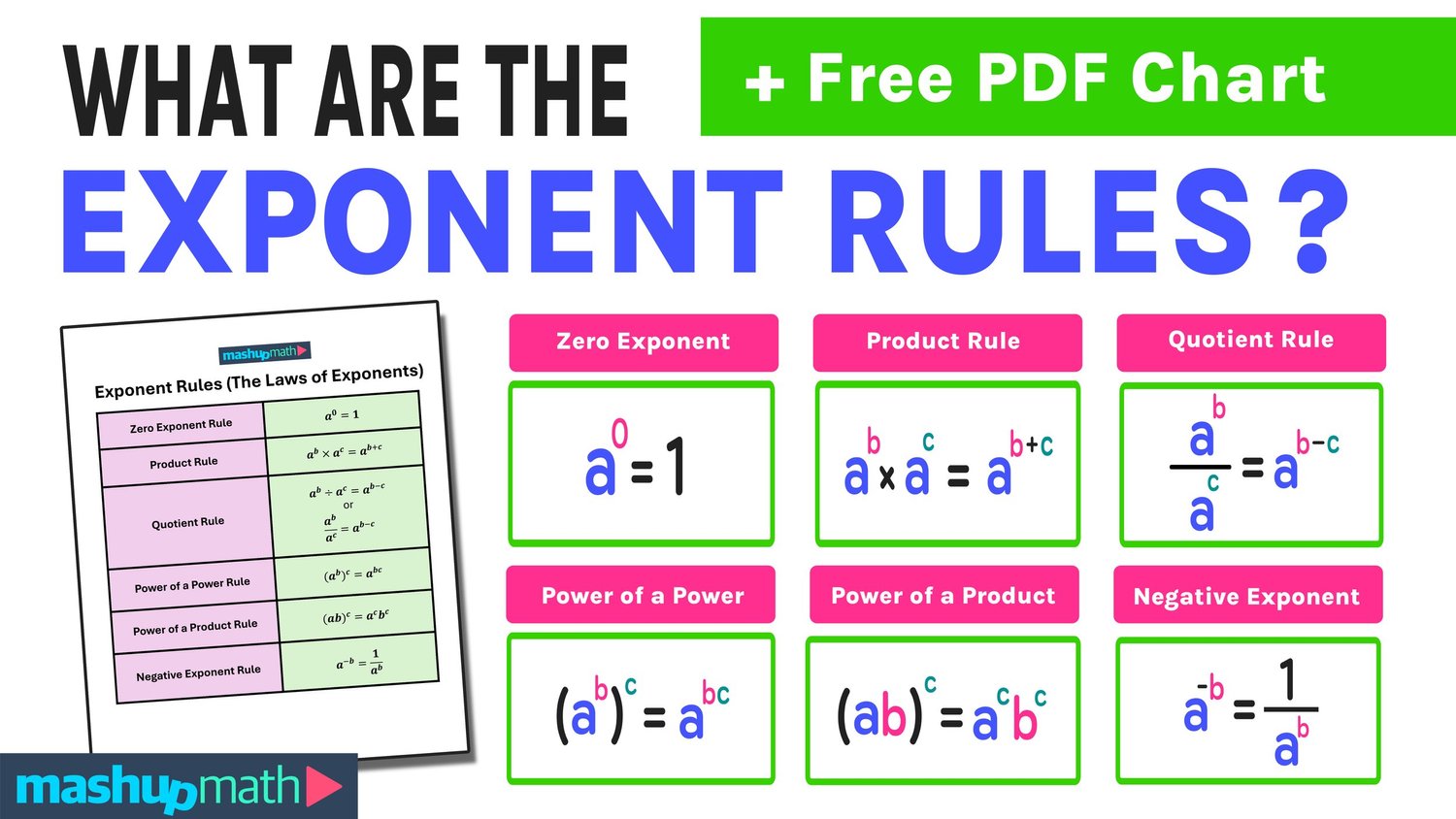 Exponent Rules Explained! (Free Chart) — Mashup Math