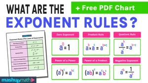 Blog — Mashup Math