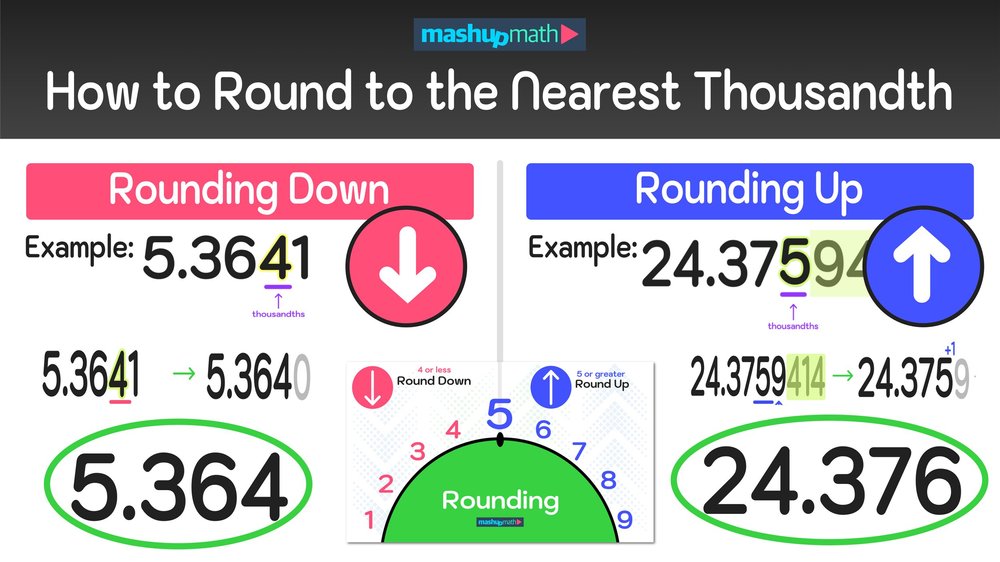 How to Round to the Nearest Thousandth (Step-by-Step) — Mashup Math