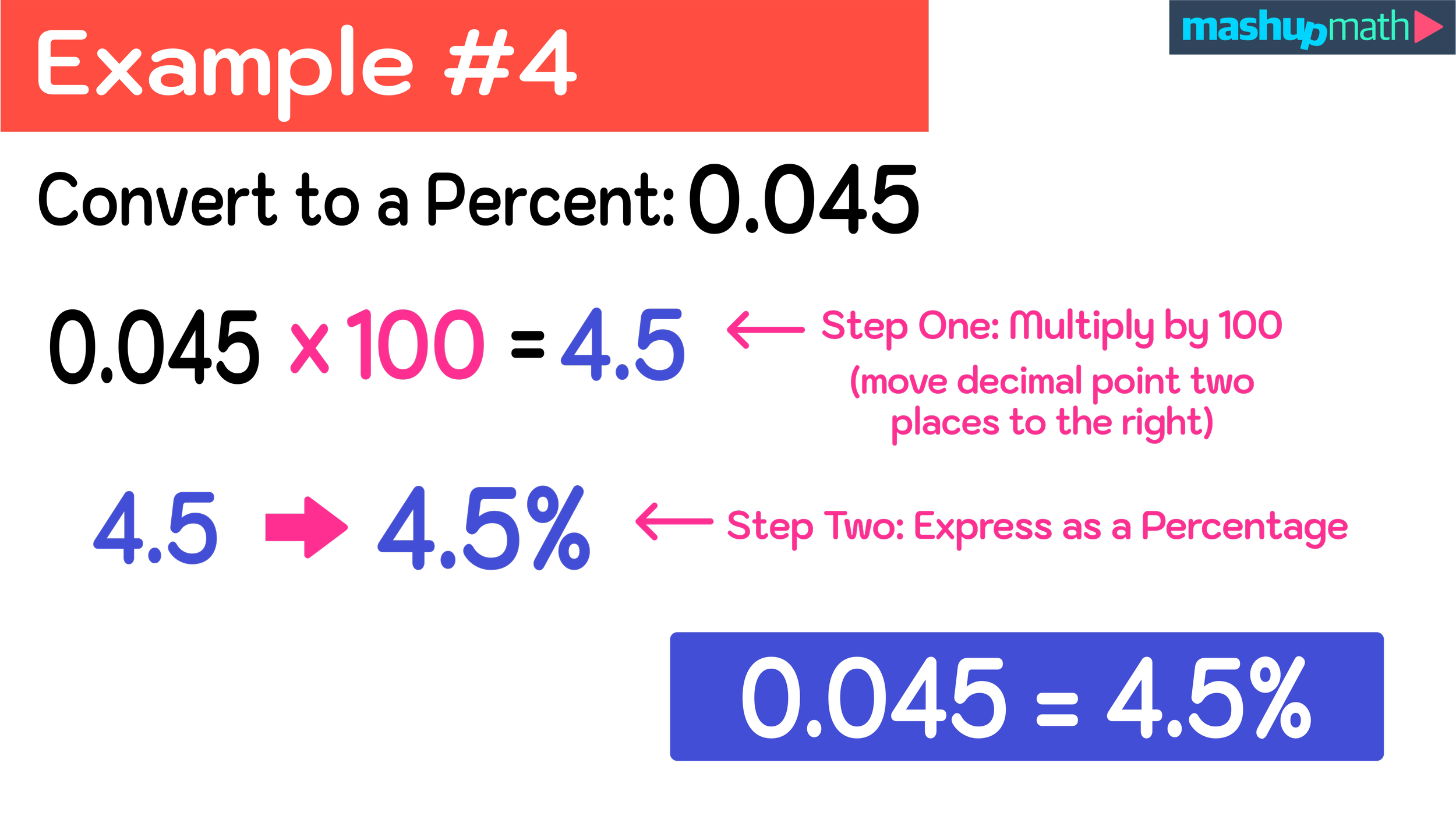 How to Convert Decimal to Percent in 2 Easy Steps — Mashup Math