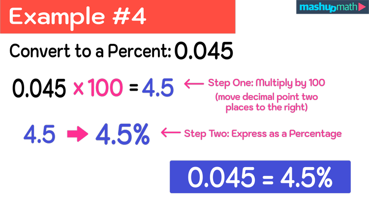 How to Convert Decimal to Percent in 2 Easy Steps — Mashup Math