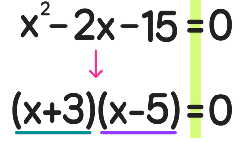 How to Factor Quadratic Equations—Step-by-Step Examples and Tutorial ...