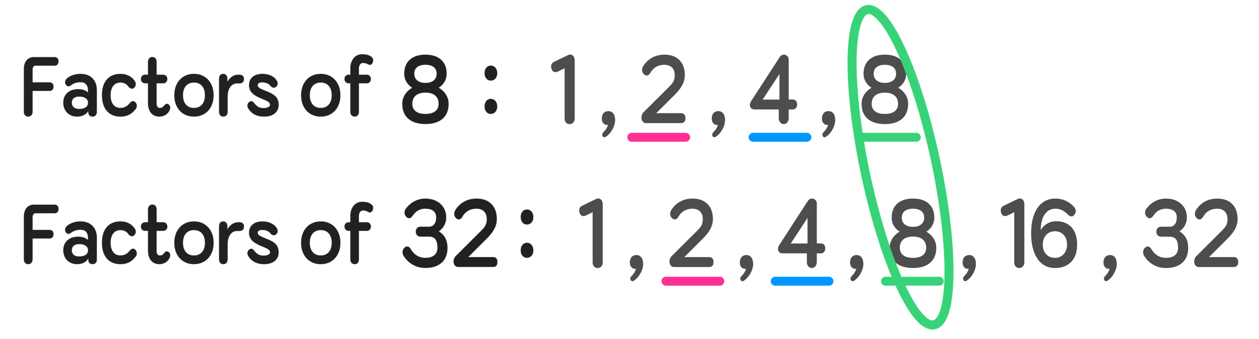 How to Simplify Fractions in 3 Easy Steps — Mashup Math