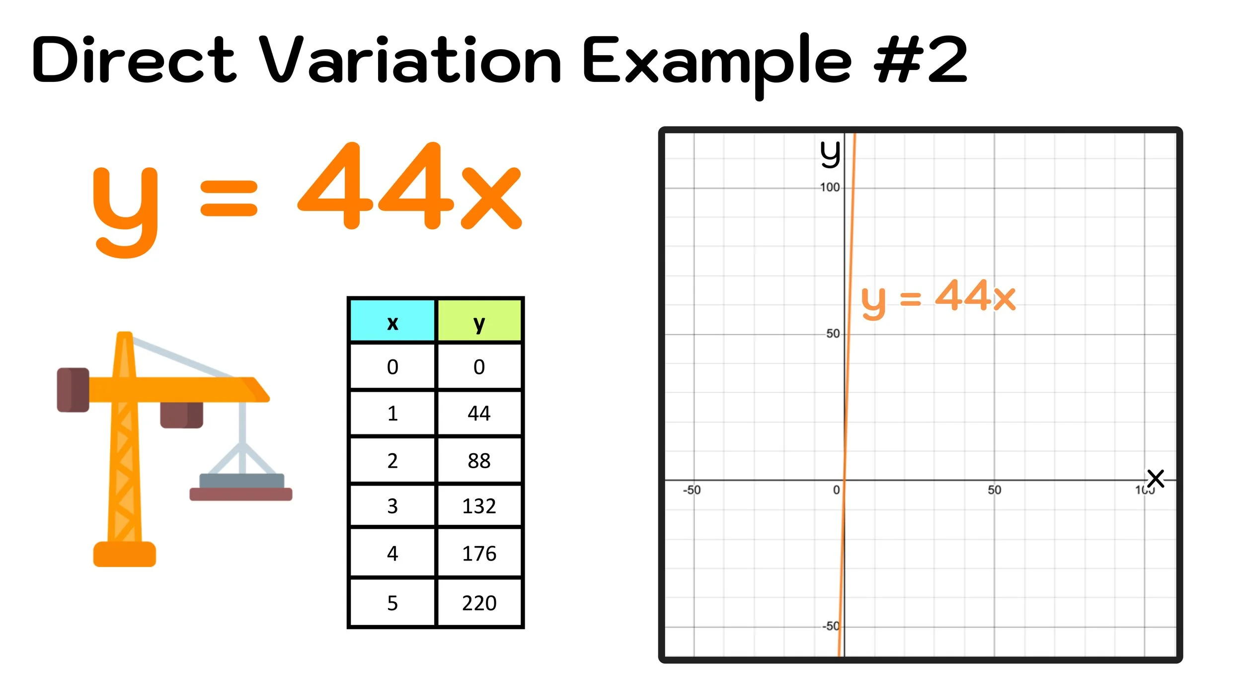 Direct Variation Explained—Definition, Equation, Examples — Mashup Math