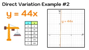 Direct Variation Explained—Definition, Equation, Examples — Mashup Math