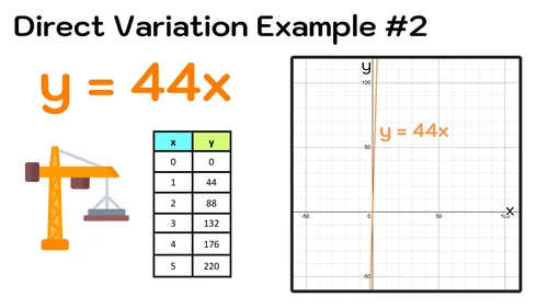 Direct Variation Explained—Definition, Equation, Examples — Mashup Math