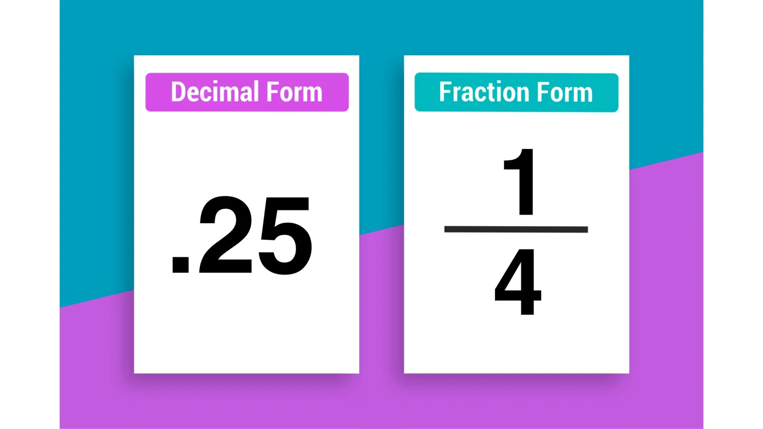 What is 0.25 as a Fraction? (Instant Answer) — Mashup Math