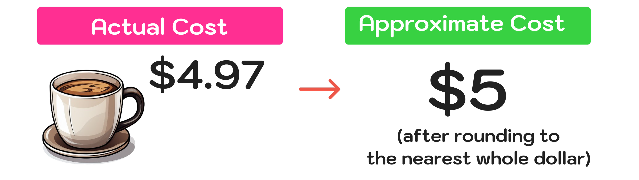 How to Round to the Nearest Hundredth (Step-by-Step) — Mashup Math