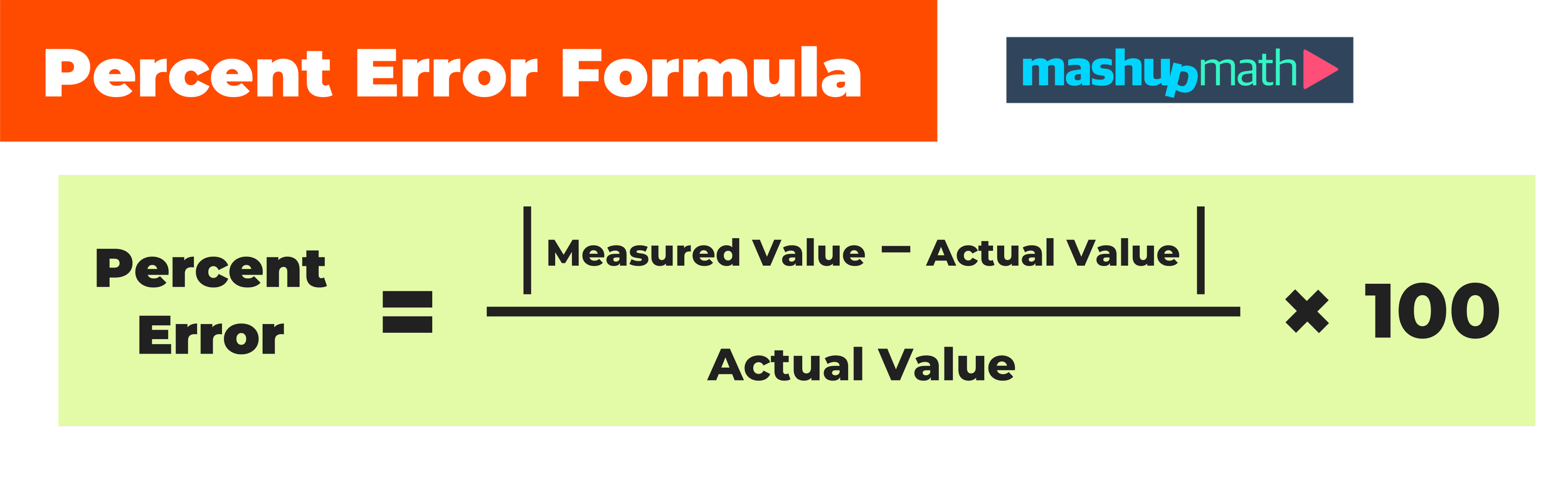 How to Calculate Percent Error in 3 Easy Steps — Mashup Math