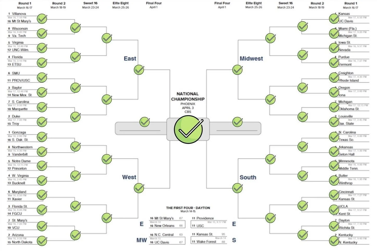 March Madness Perfect Bracket Odds—What are the Chances? — Mashup Math