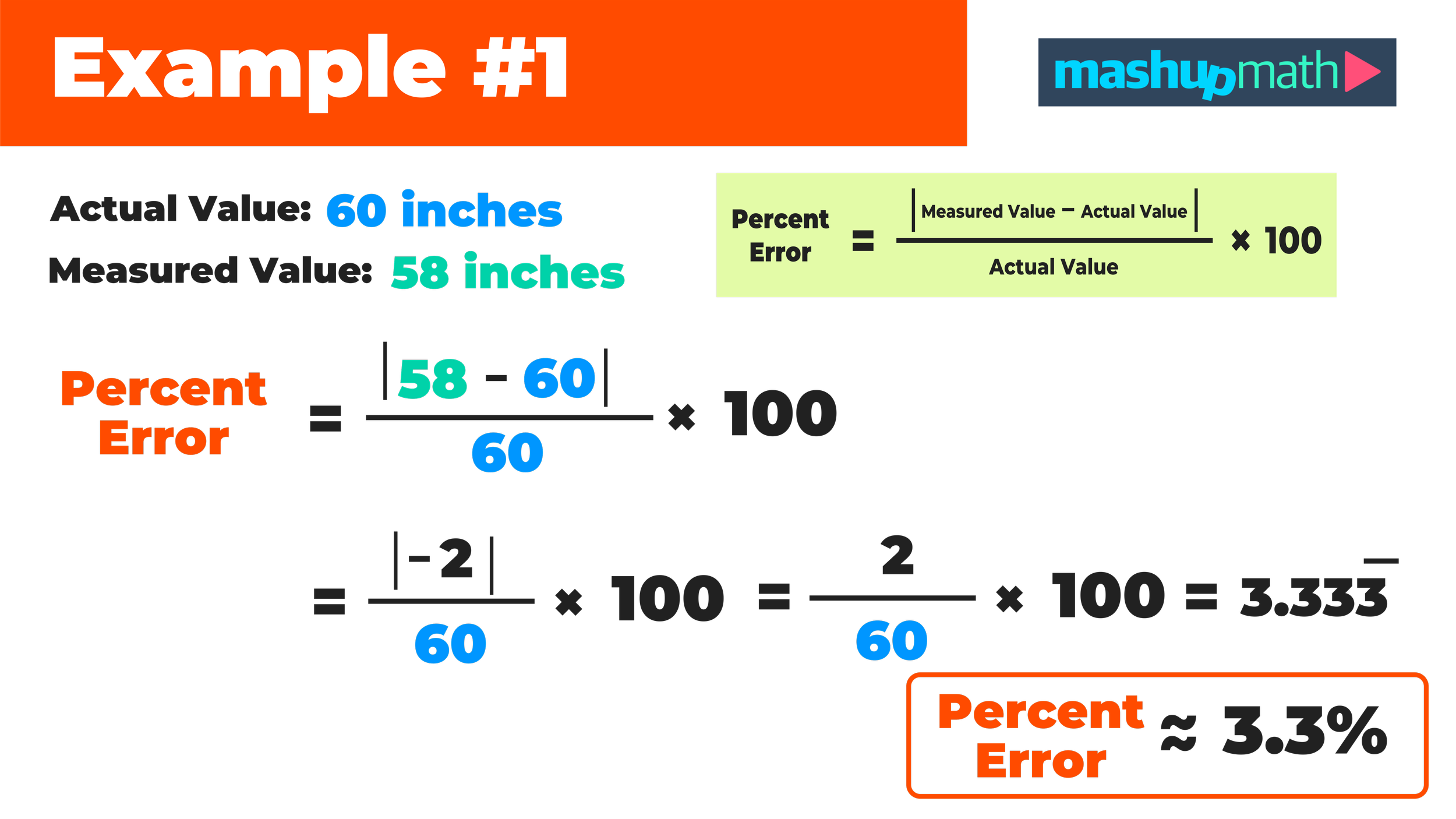 How to Calculate Percent Error in 3 Easy Steps — Mashup Math
