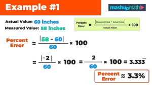 How to Calculate Percent Error in 3 Easy Steps — Mashup Math