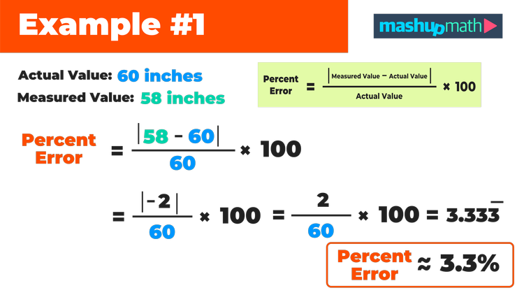 How to Calculate Percent Error in 3 Easy Steps — Mashup Math