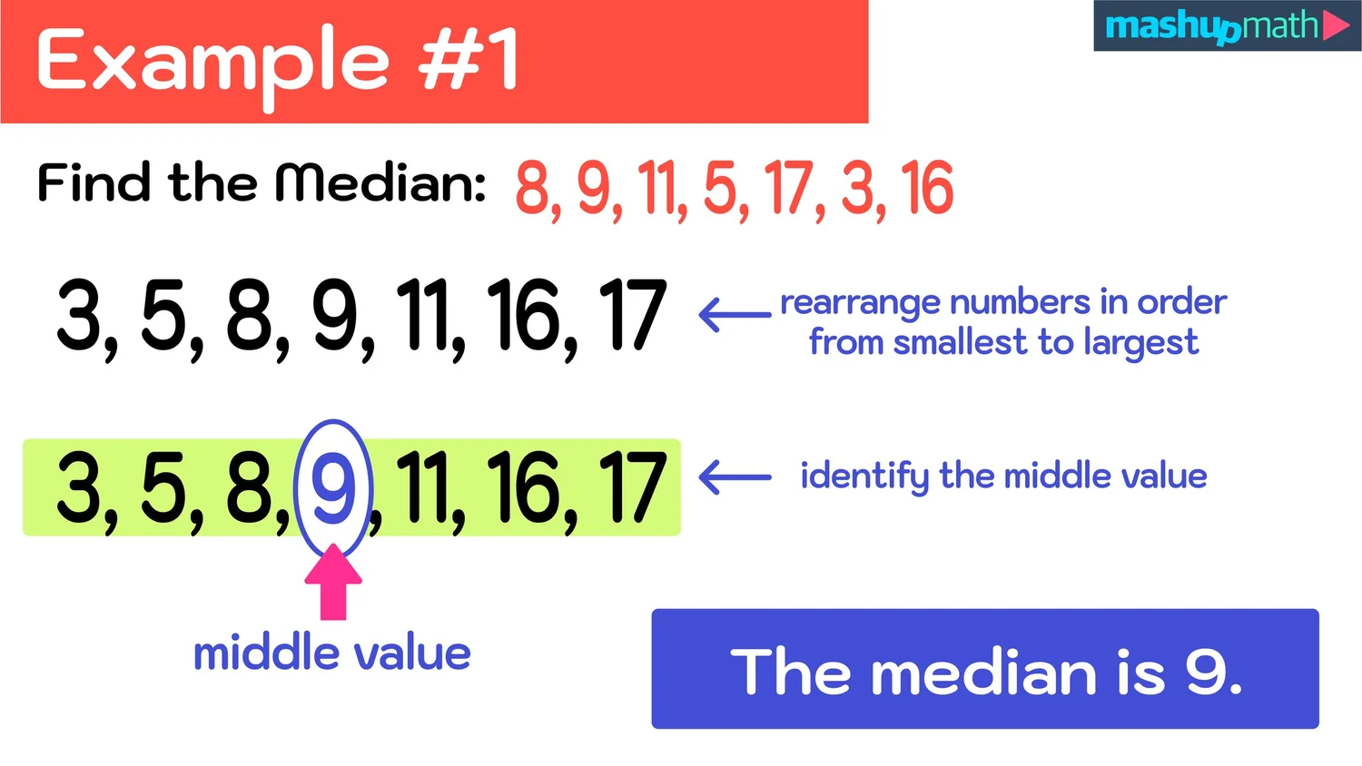 How to Find Median in 3 Easy Steps — Mashup Math