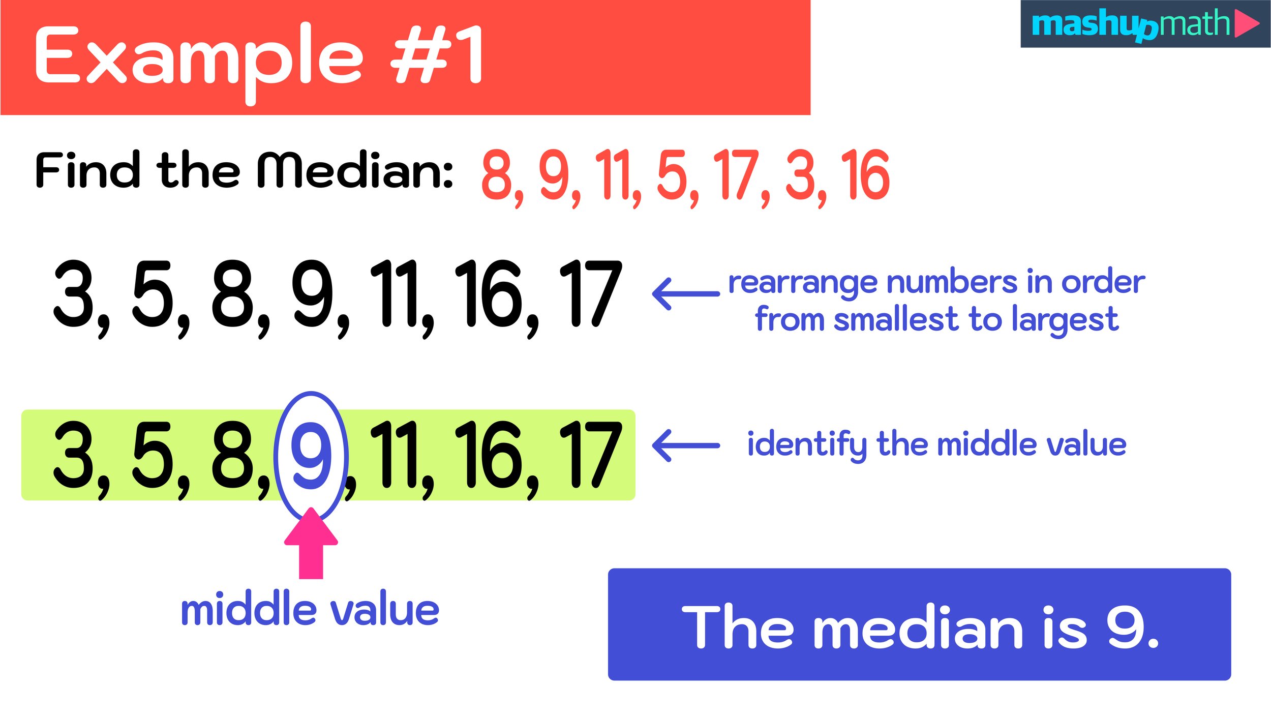 How to Find Median in 3 Easy Steps — Mashup Math