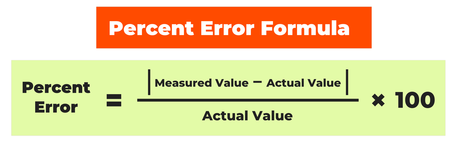 Percent Error Formula For Students Mashup Math