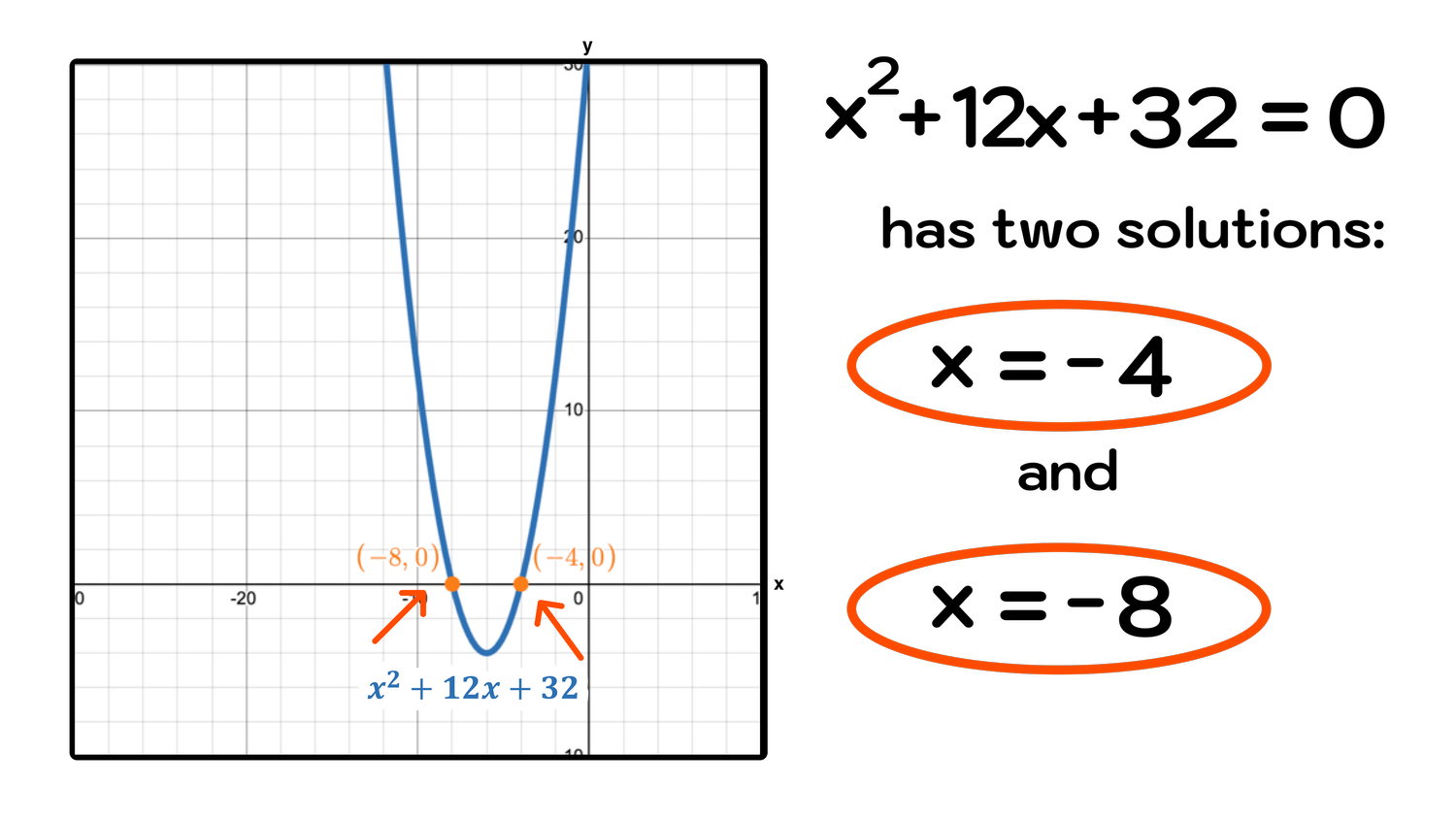 How to Complete the Square in 3 Easy Steps — Mashup Math