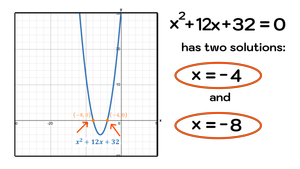 How to Complete the Square in 3 Easy Steps — Mashup Math