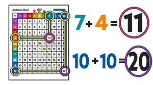 Free Addition Chart for Students—Printable PDF — Mashup Math
