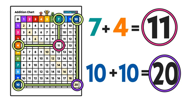 Free Addition Chart for Students—Printable PDF — Mashup Math