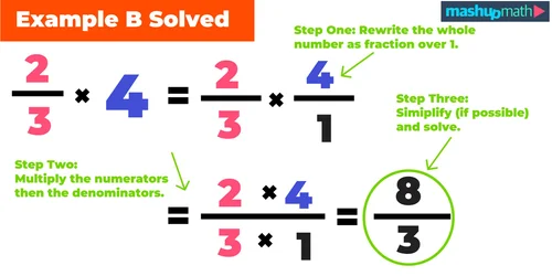 How to Multiply Fractions with Whole Numbers in 3 Steps — Mashup Math