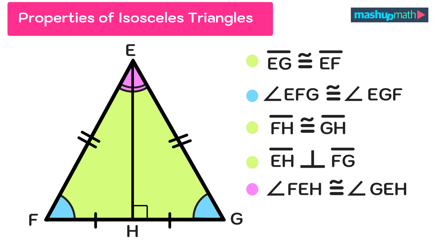 What is an Isosceles Triangle? (Instant Answer) — Mashup Math