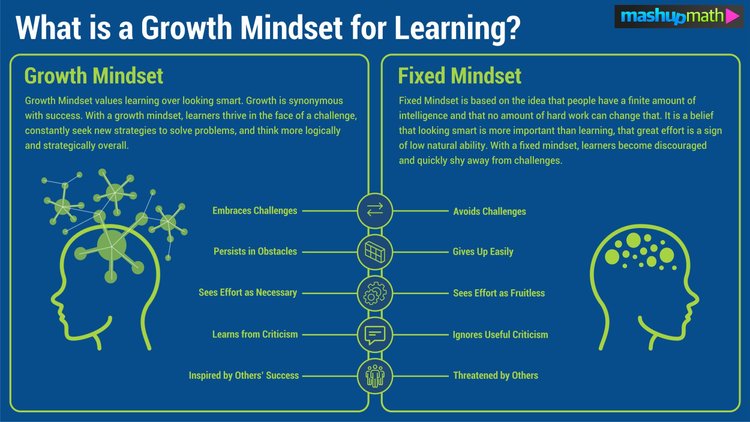 11 Inspirational Growth Mindset Quotes for All Ages — Mashup Math