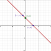 How to Find Y Intercept with 2 Points—Step-by-Step — Mashup Math