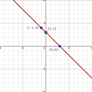 How to Find Y Intercept with 2 Points—Step-by-Step — Mashup Math