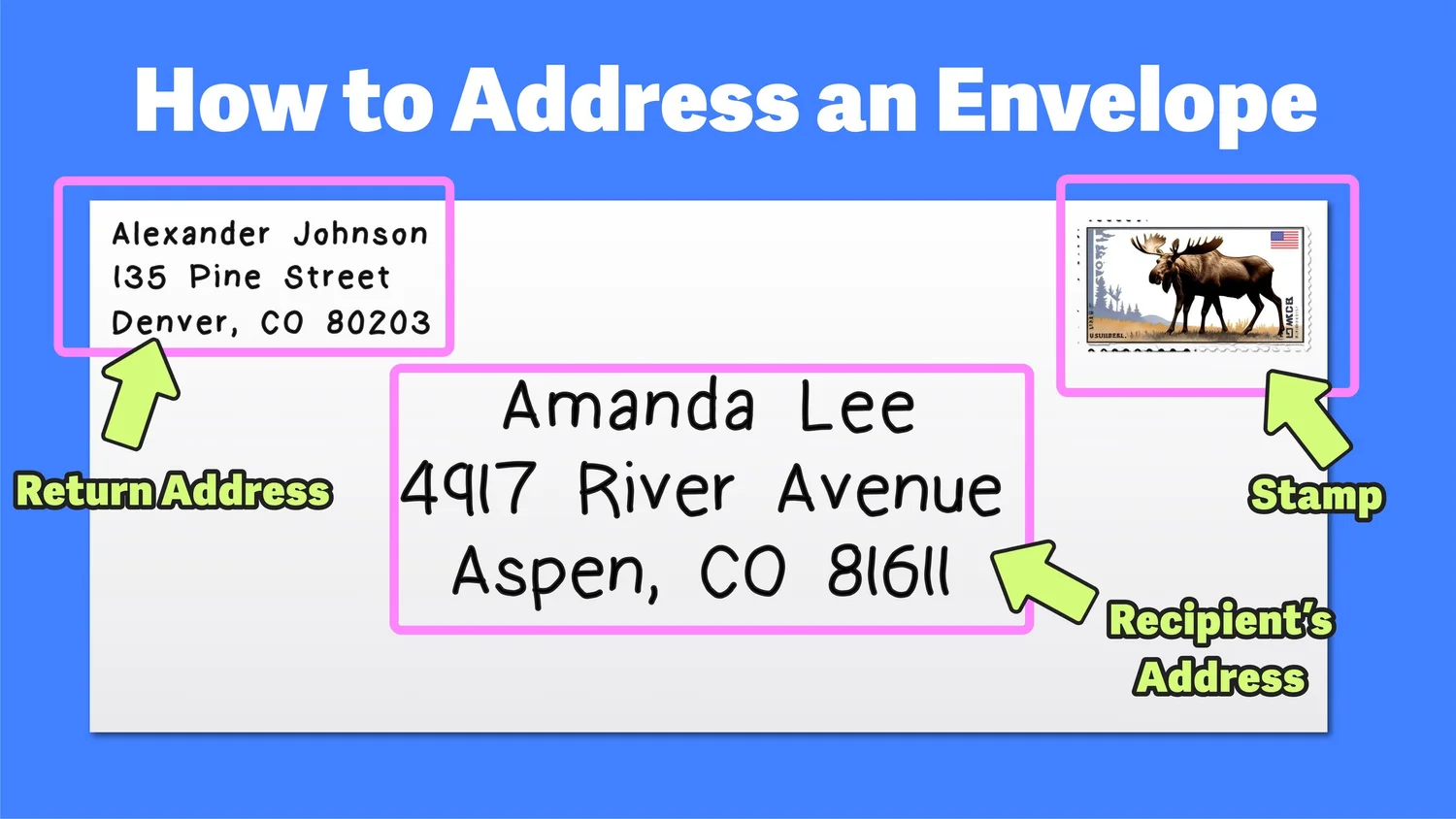 How to Address an Envelope—Explained with Examples — Mashup Math
