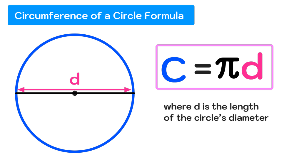 How to Find the Circumference of a Circle in 3 Easy Steps — Mashup Math